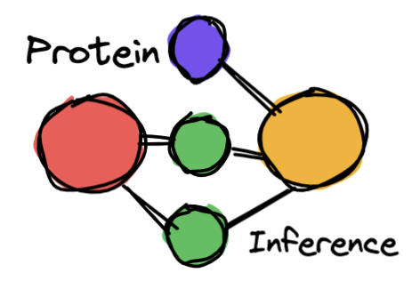 Welcome to protein_inference’s documentation! — protein_inference 0.1.2 ...